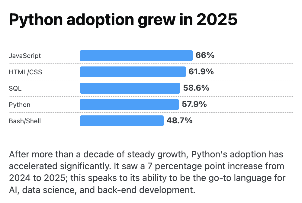 Should I Learn HTML Before Python? | Treehouse Blog